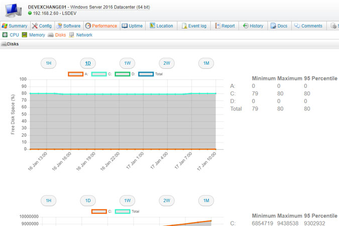 Scan performance of Windows and Linux machines - Lansweeper