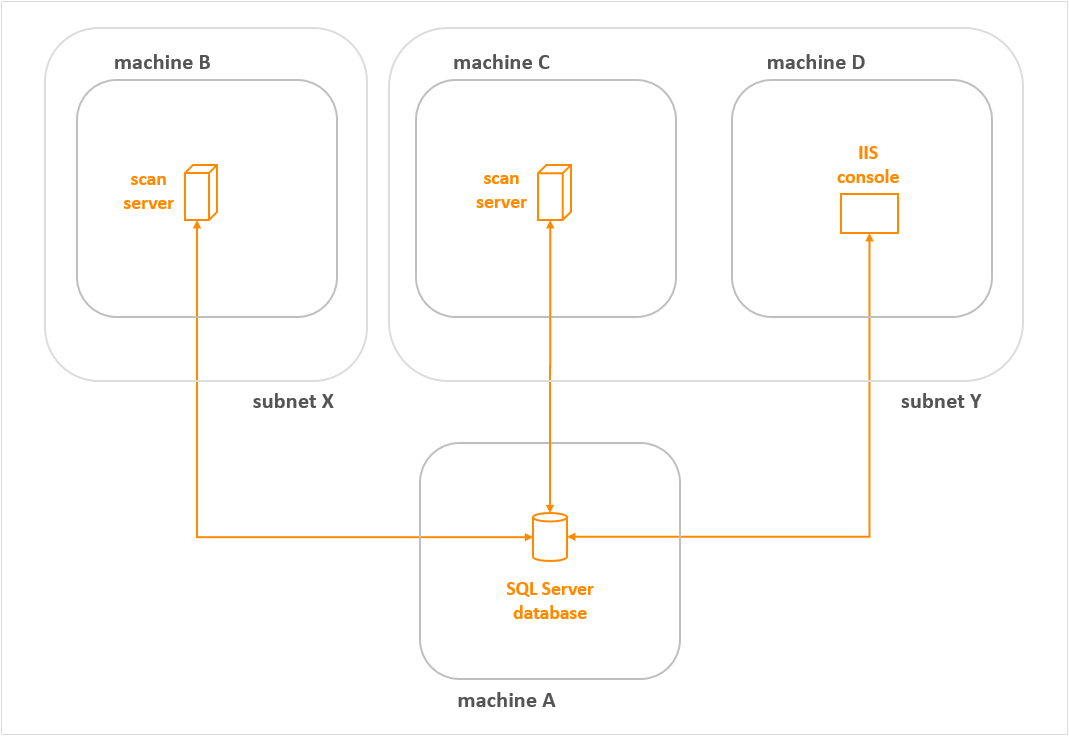 Which Lansweeper setup is right for you? - Lansweeper