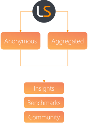 Home - Lansweeper Community