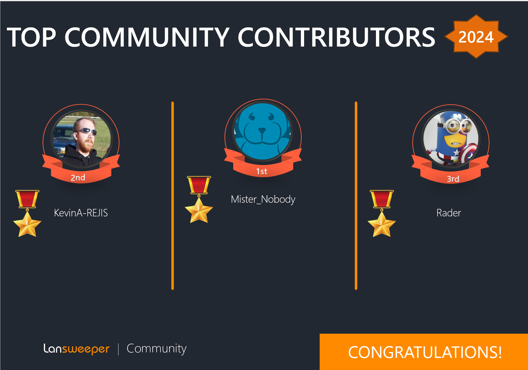 Thank You to 2024’s Top Contributors 🎉 Let’s Kick... - Lansweeper Community - 79706